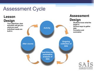 Assessment & Planning | PPTX