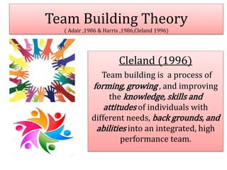 New team building theory carolyn delos reyes educ 605 edited for ...