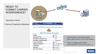 Ending the menace of jamming and interference | PPT