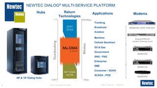 Newtec Dialog Info Session at IBC2015 | PDF