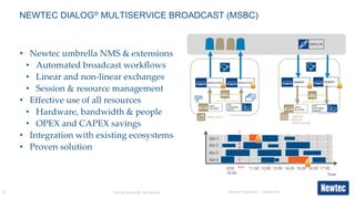 Newtec Dialog Info Session at IBC2015 | PDF