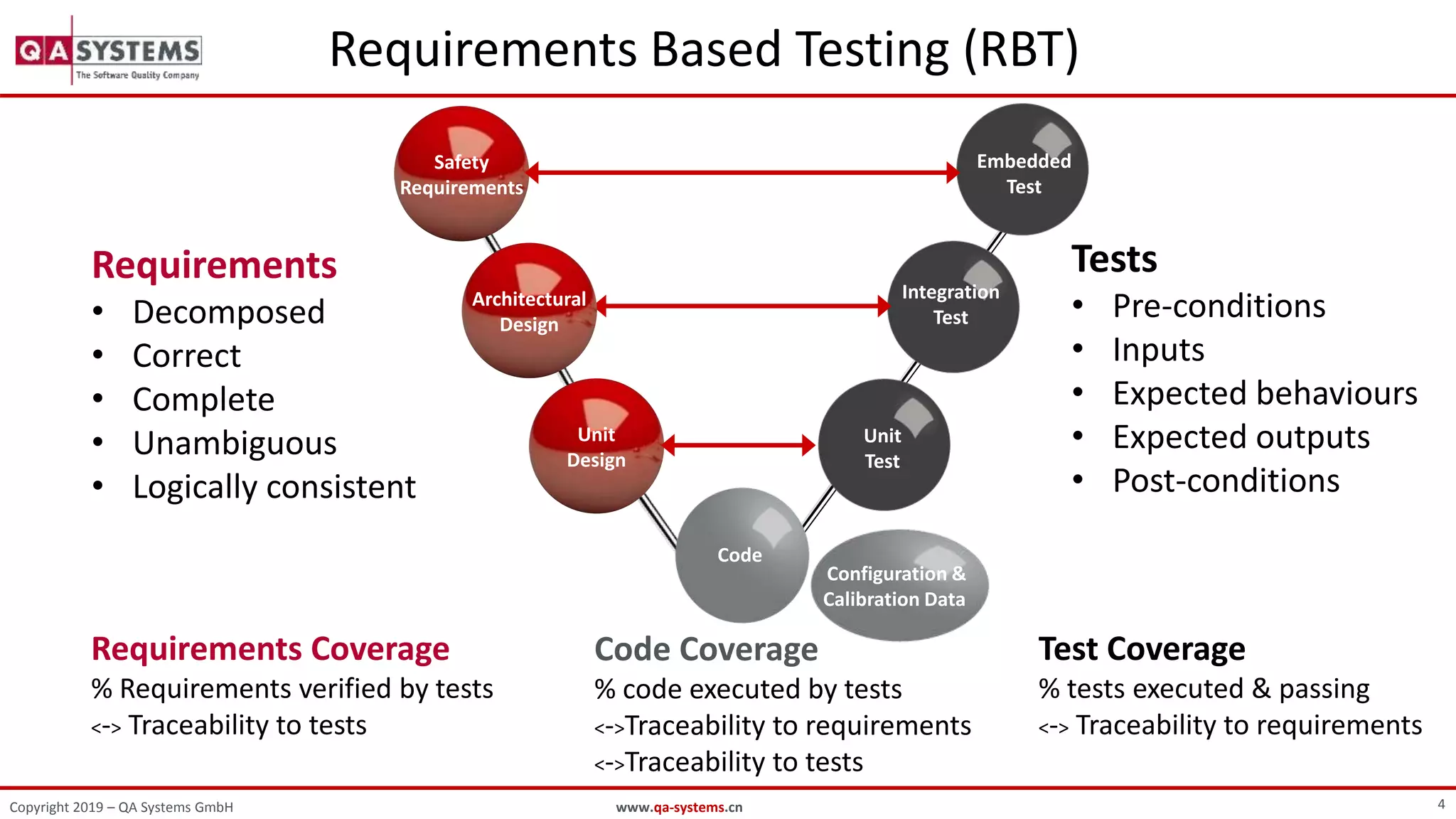 Automated Requirements-Based Testing for Medical Device Software | PPTX