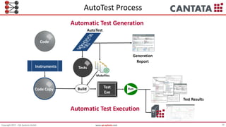 Automated Requirements-Based Testing for Medical Device Software | PPTX