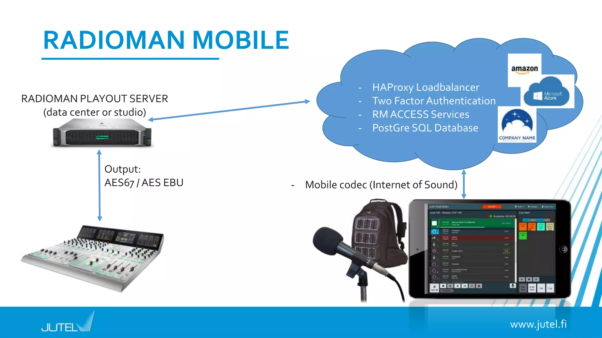 New technical architectures and deployment models for radio production ...