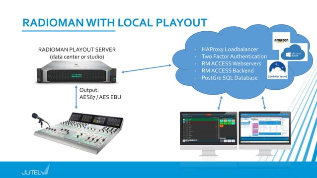 New technical architectures and deployment models for radio production ...