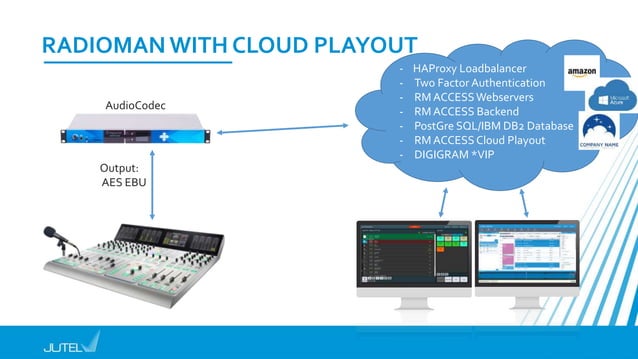New technical architectures and deployment models for radio production ...