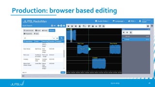 New technical architectures and deployment models for radio production ...