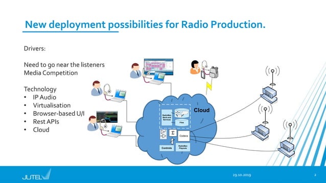 New technical architectures and deployment models for radio production ...