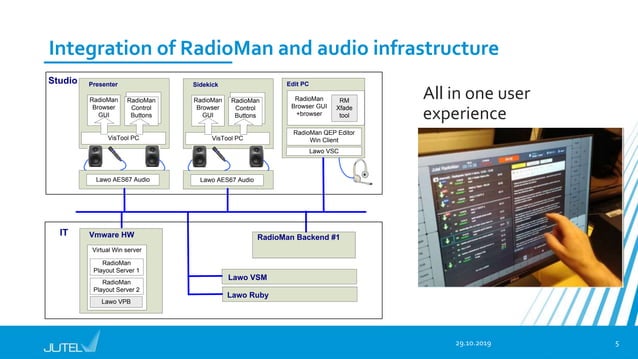 New technical architectures and deployment models for radio production ...