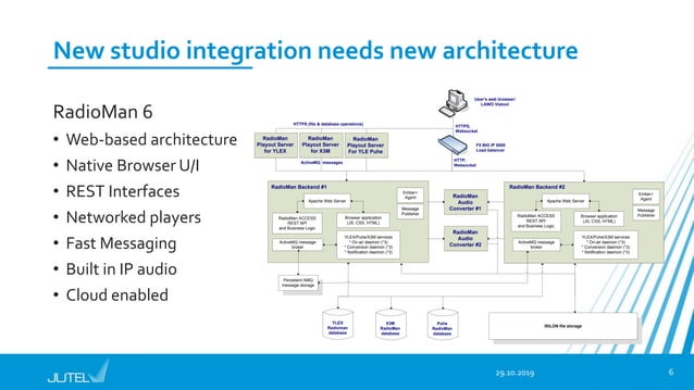 New technical architectures and deployment models for radio production ...