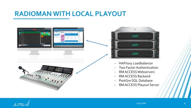 New technical architectures and deployment models for radio production ...
