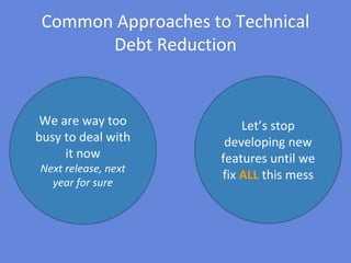 Technical debt a Business Perspective | PPT