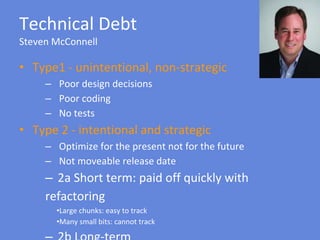 Technical debt a Business Perspective | PPTX