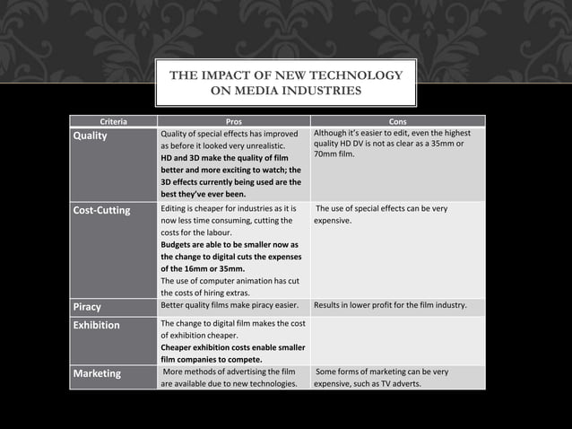 New Technologies | PPT