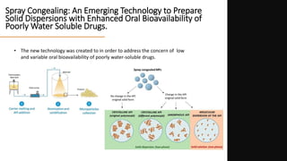 New technologies about Drugs Administration - Pharmacology | PPTX