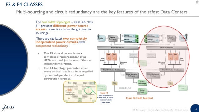 Data Center Single Line Diagrams / Power Distirbution : r/datacenter