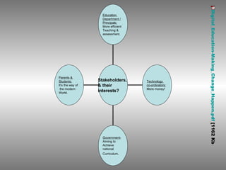 New technologies assignment | PPT