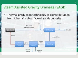 New technology evaluation for SAGD facilities in oil sands | PDF