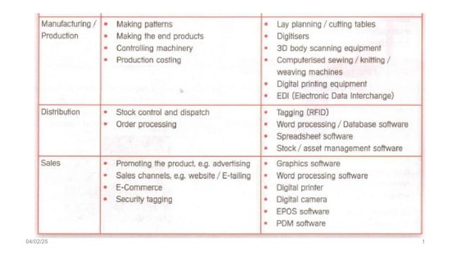 Pattern Engineering for Customized Women.ppt