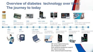NEW TECHNOLOGY OF DIABETES.pptx