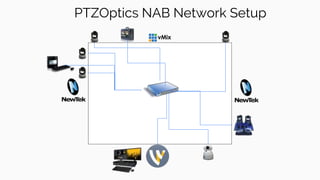 PTZOptics Newtek NDI Network Setup | PPTX