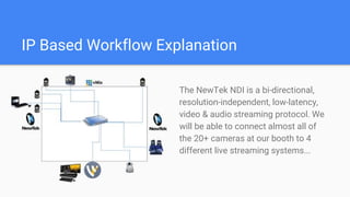 PTZOptics Newtek NDI Network Setup | PPTX