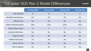 New tek tricaster Line-up by Tony | PPT