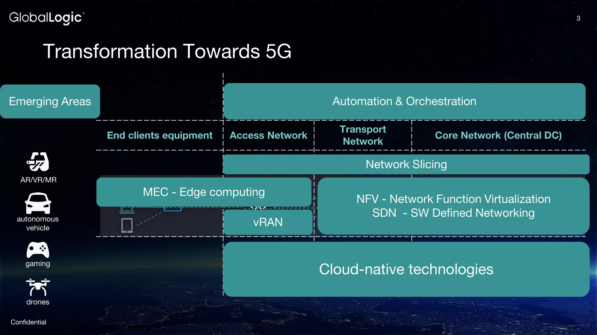 New Telco Stack: 5G, Edge Computing | PDF | Telecommunications Industry | Industries