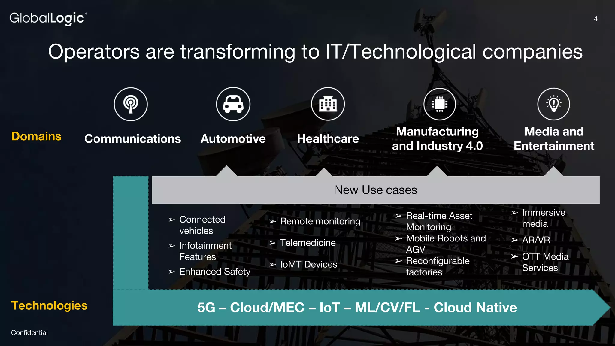New Telco Stack: 5G, Edge Computing | PDF | Telecommunications Industry ...