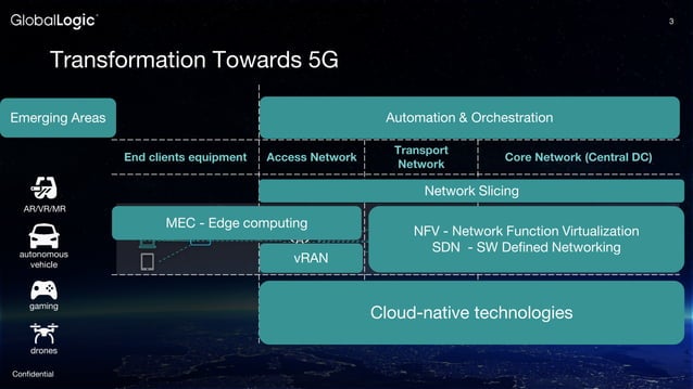 New Telco Stack: 5G, Edge Computing | PDF | Telecommunications Industry ...