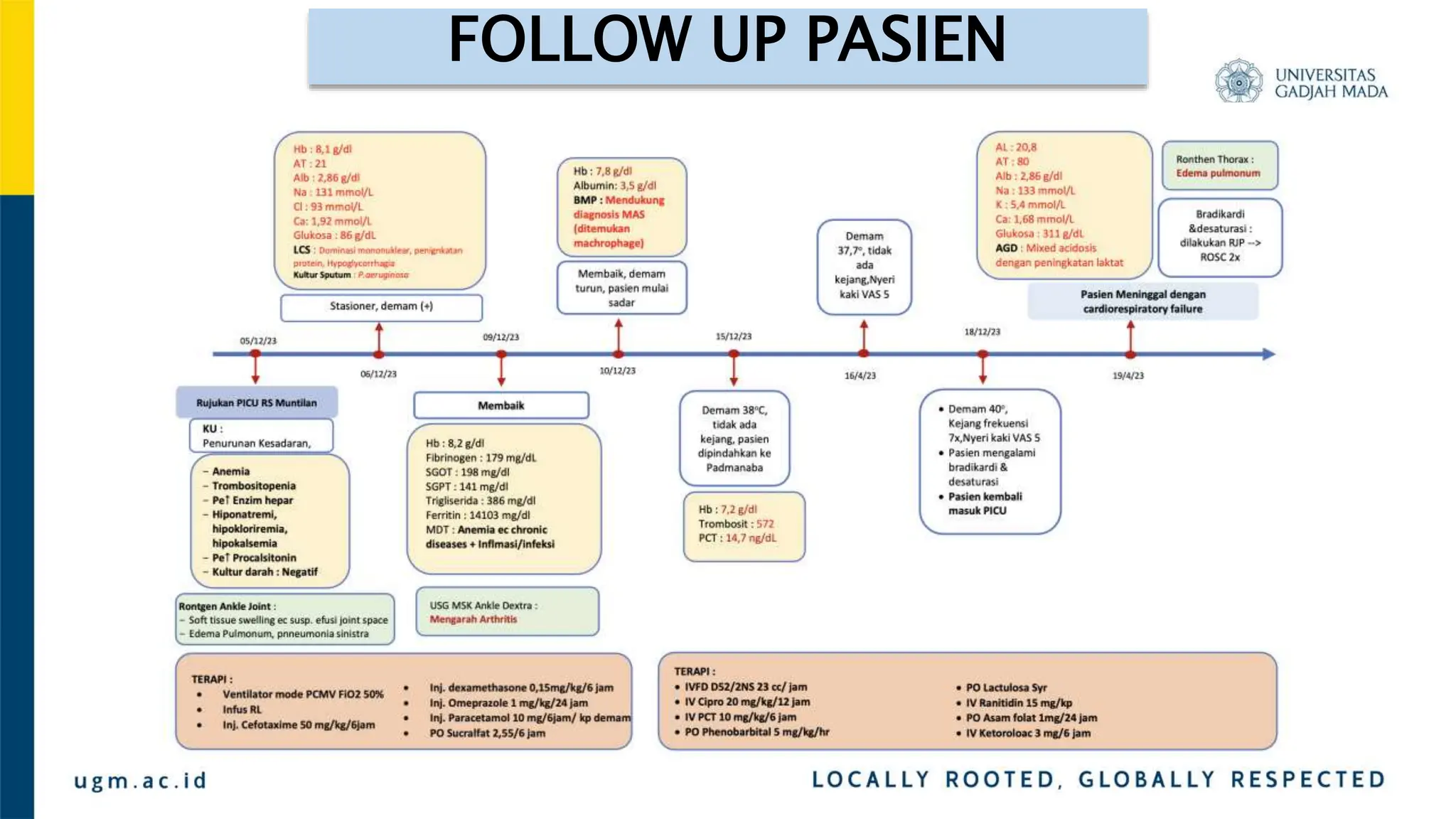 (NEW) Template Presentasi UGM 2 (2).pptx