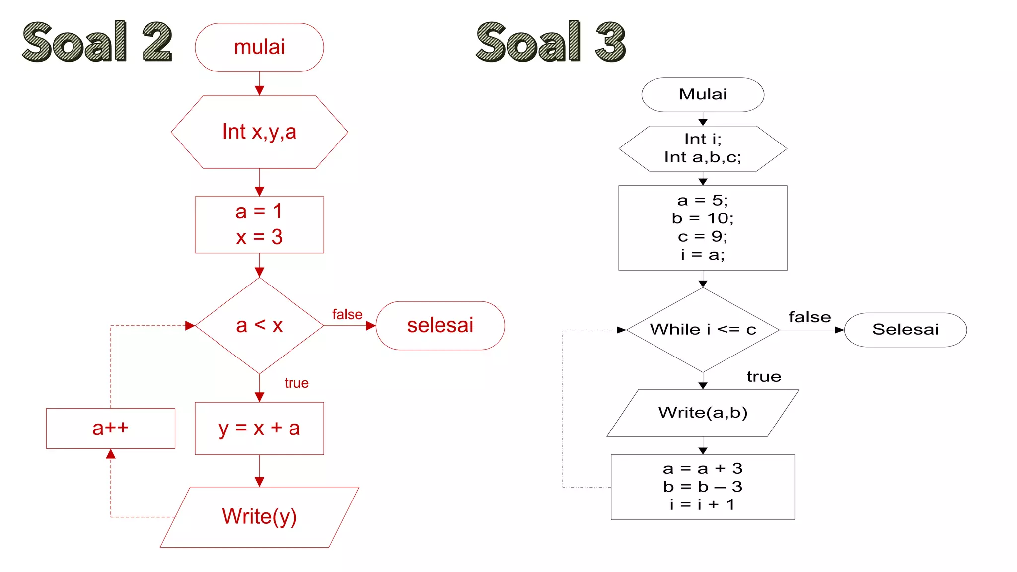 Review algoritma percabangan dan perulangan - Pertemuan Teori Minggu 2 ...