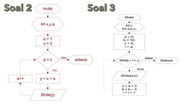 Review algoritma percabangan dan perulangan - Pertemuan Teori Minggu 2 ...