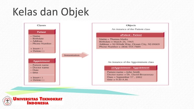 Konsep Pemrograman Berorientasi Objek dan abstraksi objek | PPT