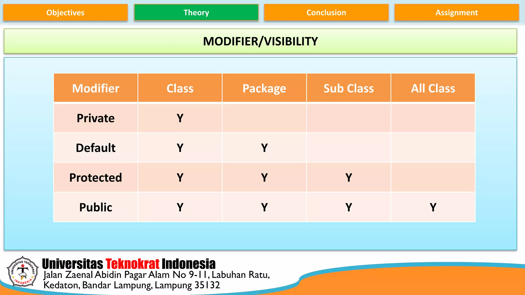 Praktikum PBO - encapsulation | PDF | Programming Languages | Computing
