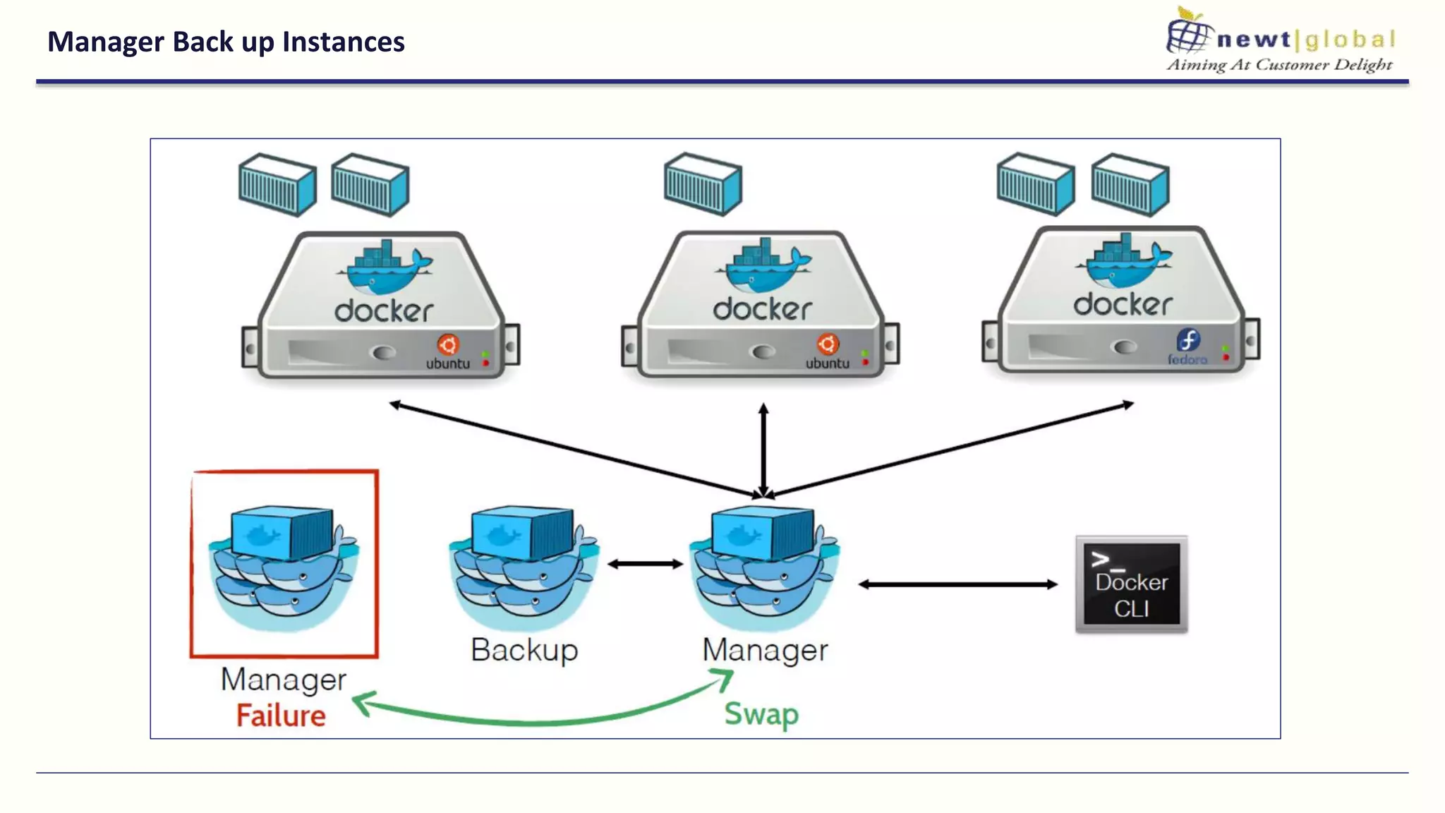 Webinar : Microservices and Containerization | PPTX