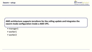 Webinar : Docker in Production | PPTX | Operating Systems | Computer Software and Applications