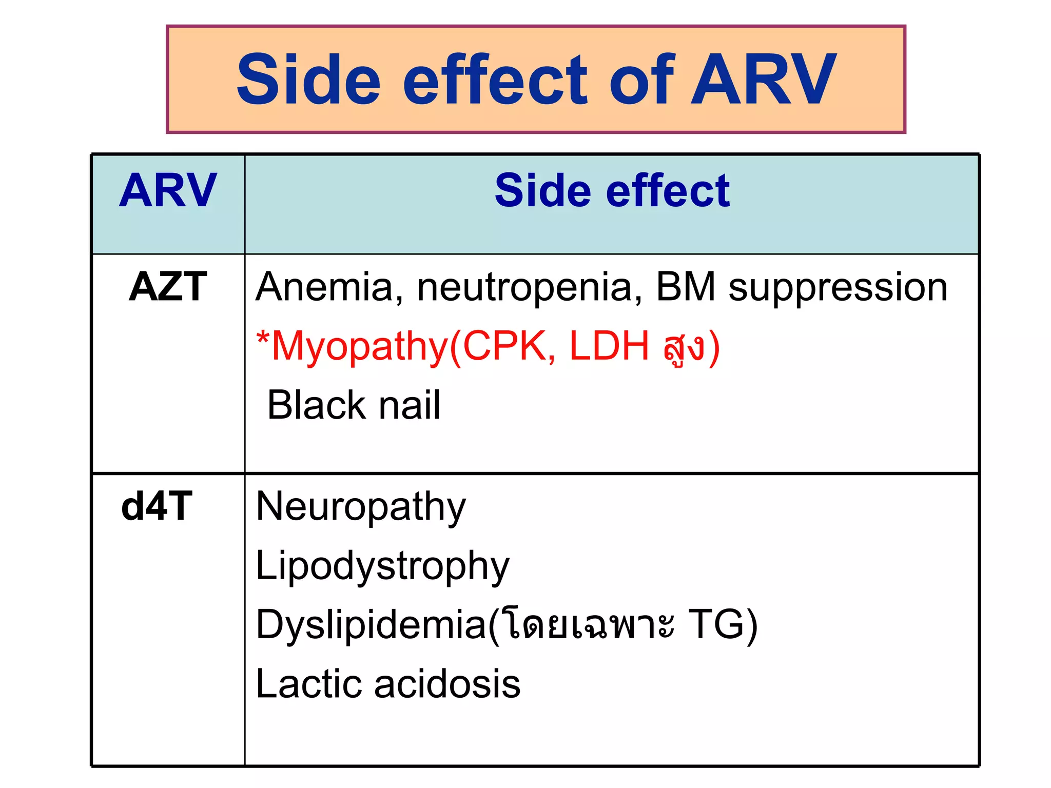 New thai hiv guideline 2010 | PPT