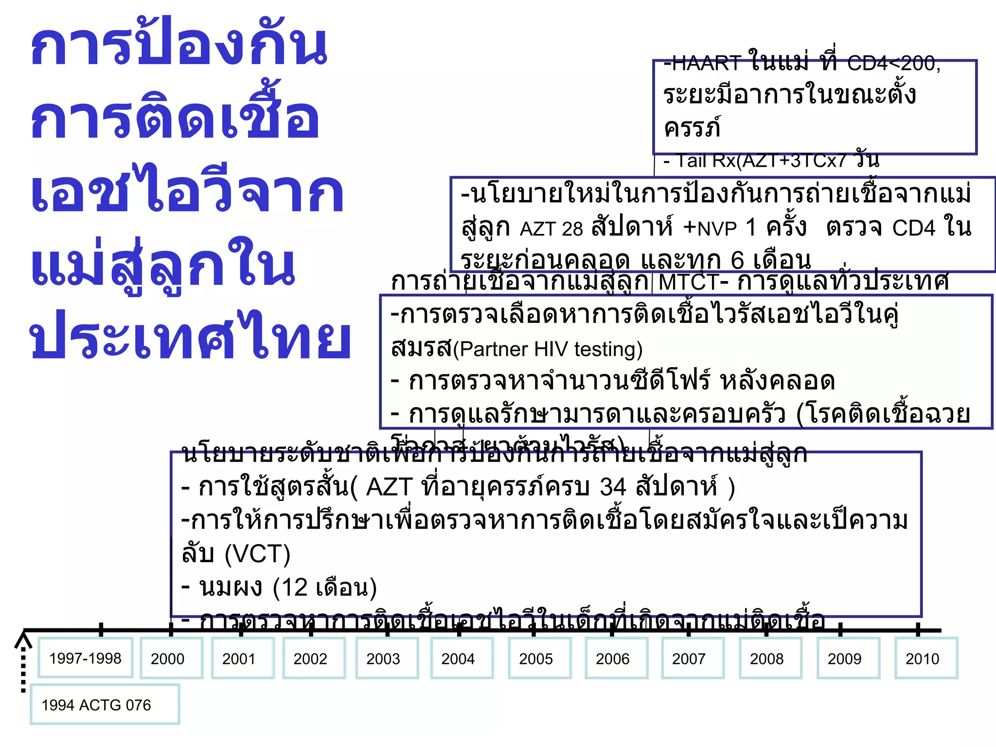 New thai hiv guideline 2010 | PPT