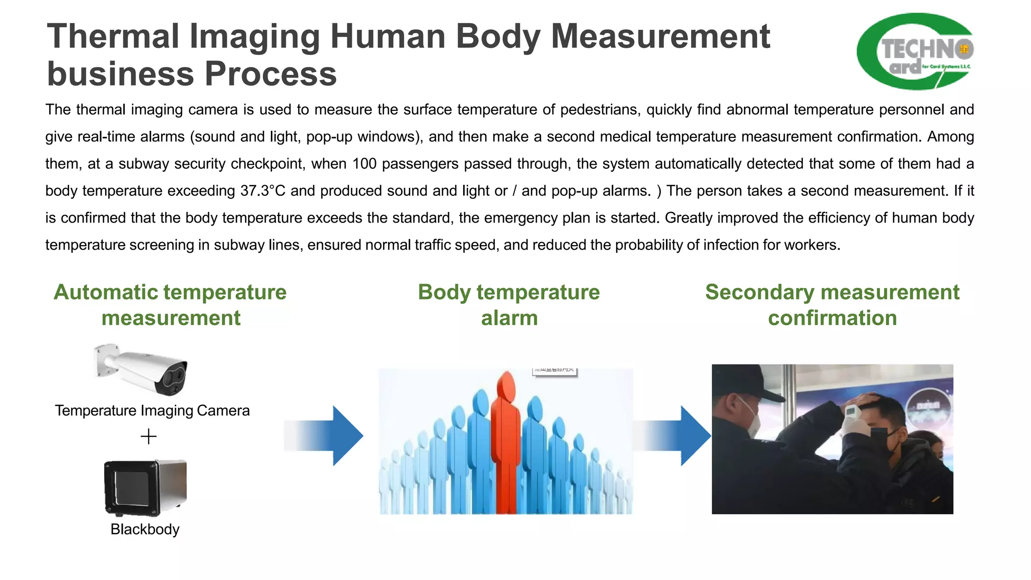 New thermal imaging human body temperature measurement solution 1 | PPT