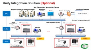 New thermal imaging human body temperature measurement solution 1 | PPT