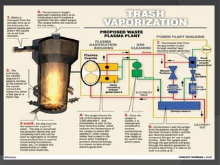 New thermal techniques of waste disposal | PPT