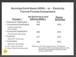 New thermal techniques of waste disposal | PPTX