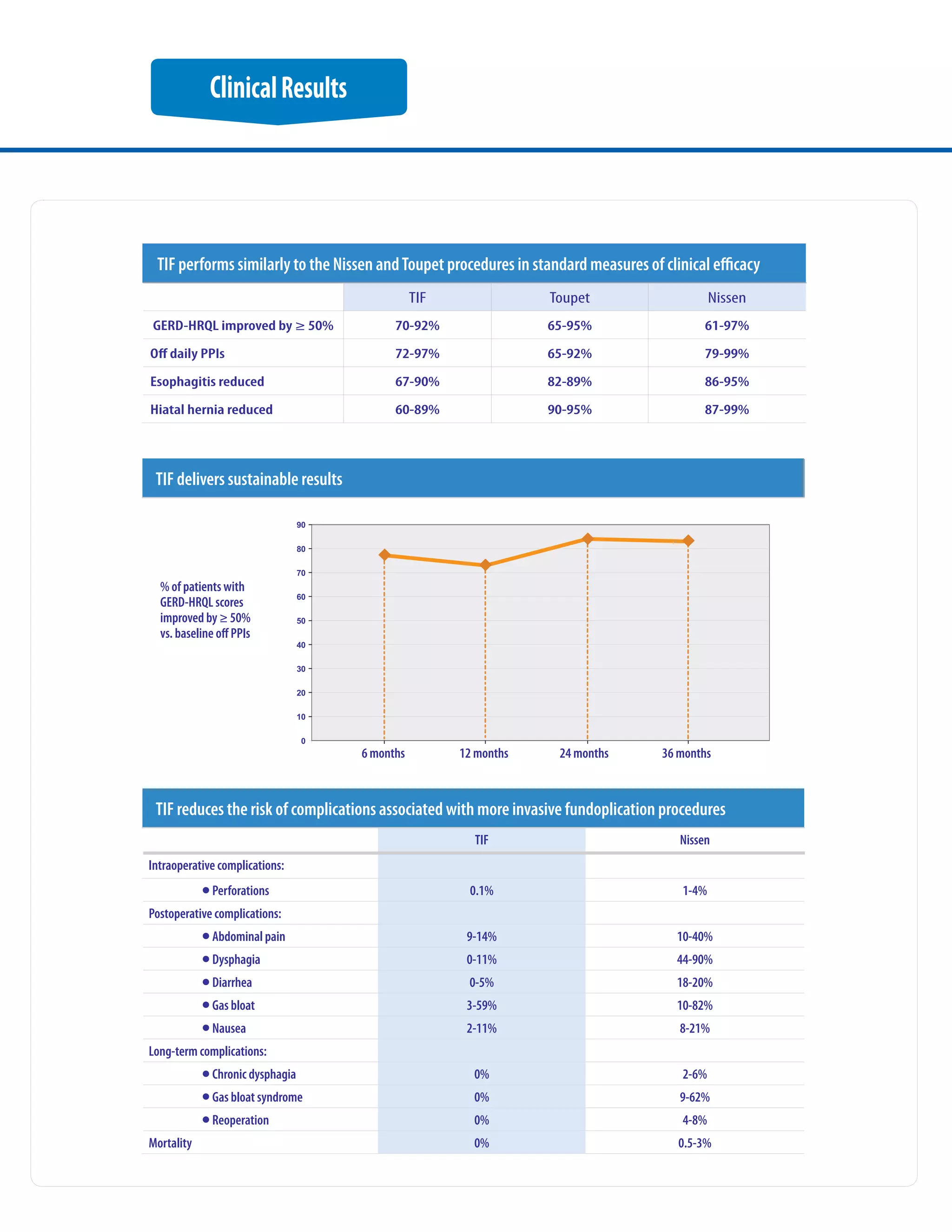 New Transoral Fundoplication Brochure | PDF