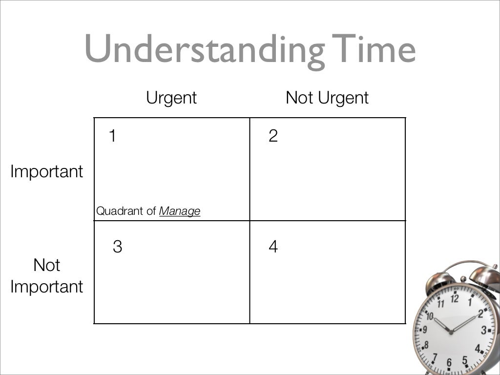 Understanding Time Urgent Not Urgent