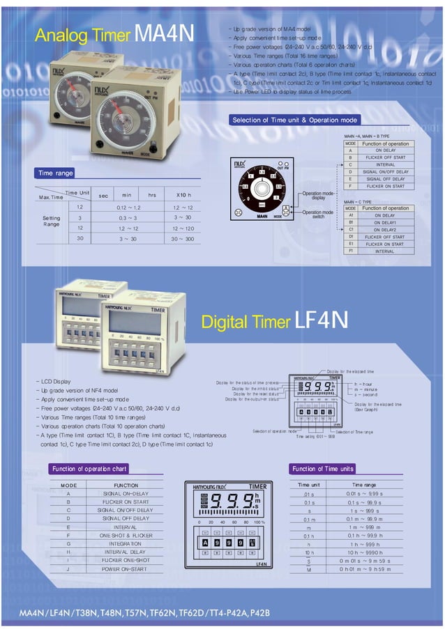 Timer analógicos - Hanyoung NUX(www.nammisa.com) | PDF