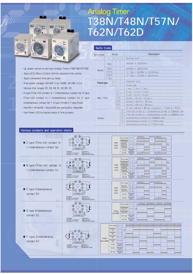 Timer analógicos - Hanyoung NUX(www.nammisa.com) | PDF