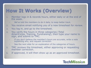 TechMission Corps Timesheet Process Training for Site Directors | PPTX