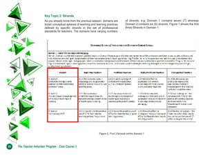 New TIP Course 3 (DepEd Teacher) TEACHERPH.COM.docx