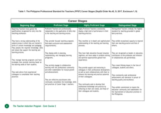 New TIP Course 3 (DepEd Teacher) TEACHERPH.COM.docx